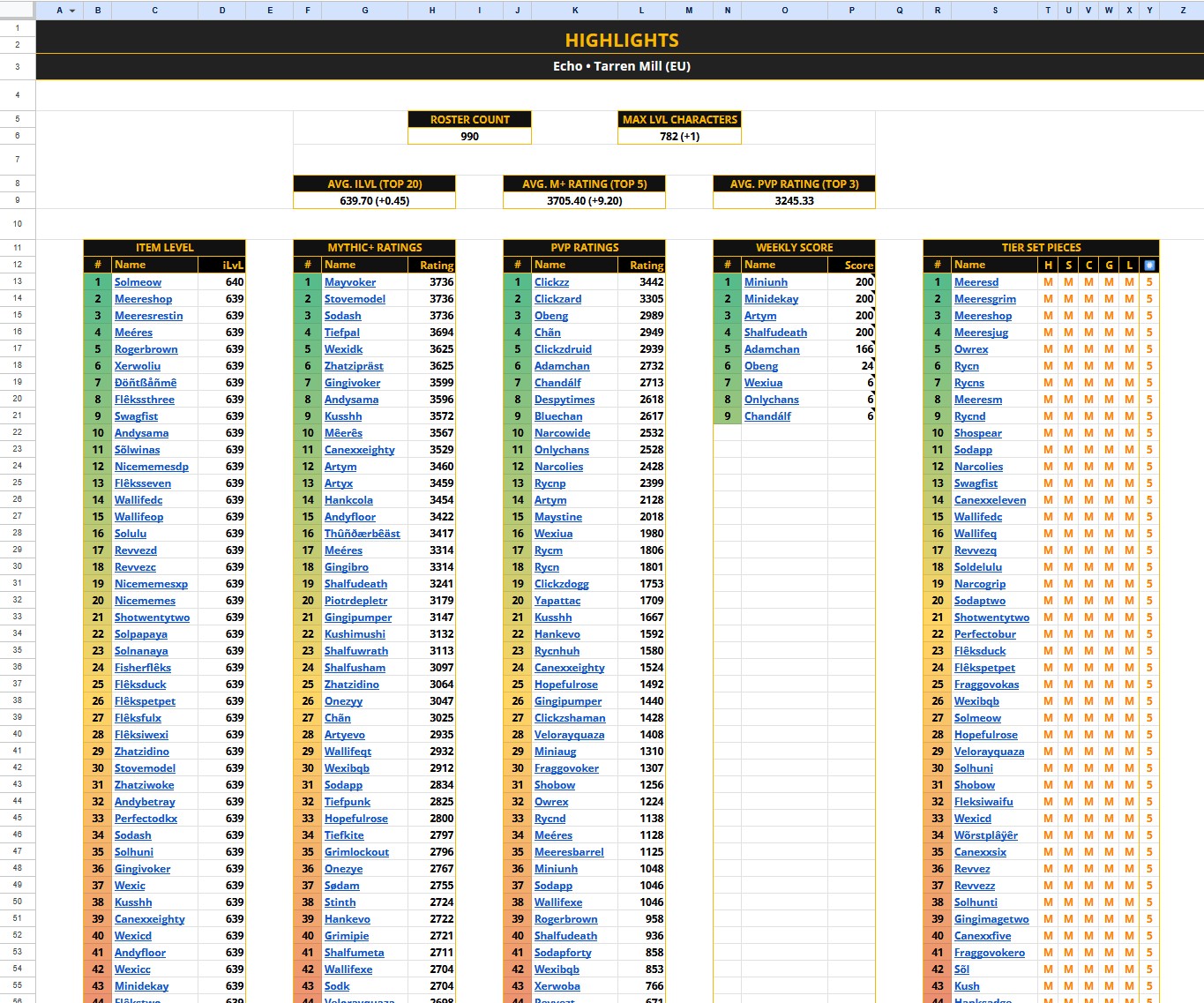 Download | Guilds of WoW